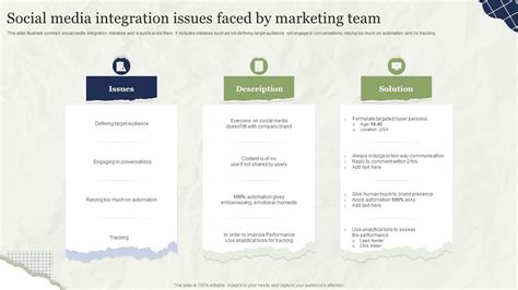 Social Media Integration Issues Faced By Marketing Team Ppt Sample
