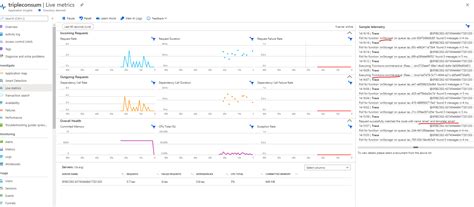 Expressjs Middlewares On Azure Functions Via Custom Handlers Securecloudblog