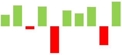 How To Use Sparklines In Excel Excel Bootcamp