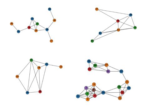 Noise Resilient Quantom Computing Method For Cellular Networks Pasqal