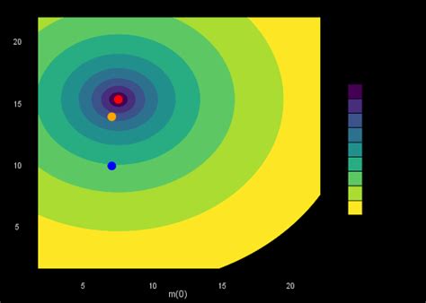 25 The Behavior Of Least Squares Predictors Prediction Inference