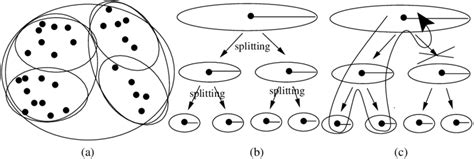 Indexing And Searching In A Data Set A The Hierarchical Structure Of