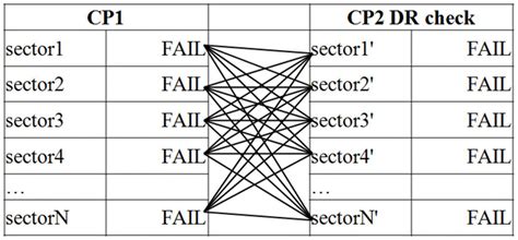 Method And System For Detecting Data Retention Of Flash Memory Eureka