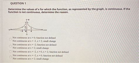 Solved Question 1 Determine The Values Of X For Which The