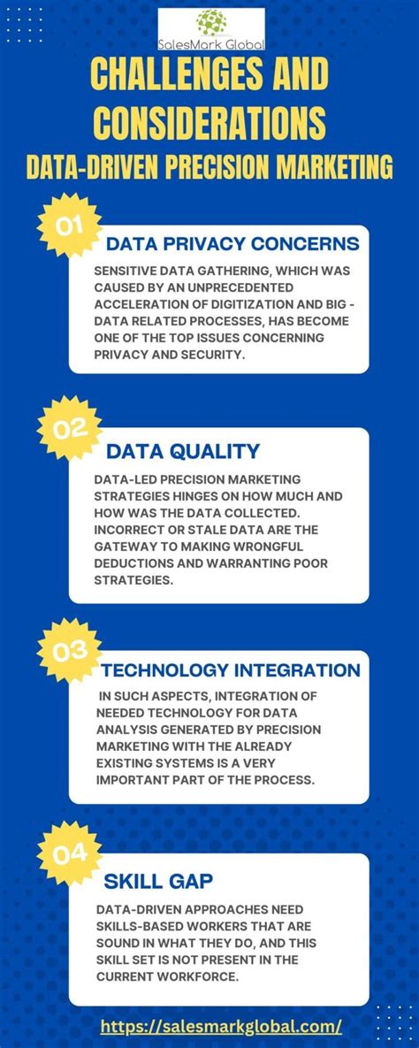 Navigating Challenges In Data Driven Precision Marketing E Learning Infographics