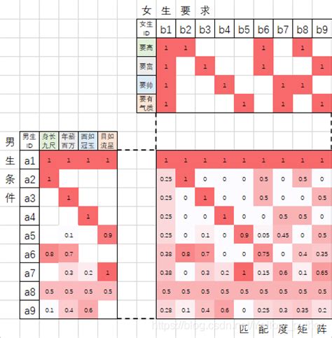 Python各种相似度计算方法详解 python 脚本之家