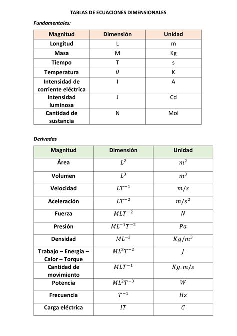 Tabla De Ecuaciones Dimensionales Pdf Docsity