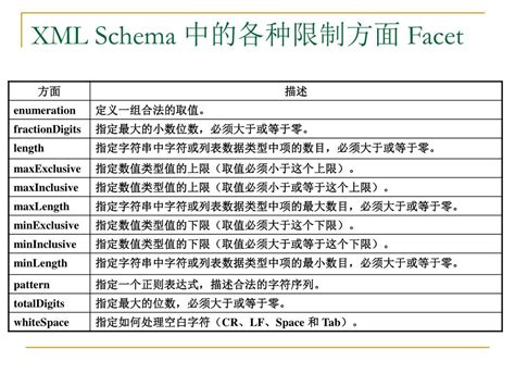 Ppt 第 3 章 Xml 模式语言 （ Xml Schema ） Powerpoint Presentation Id4703031