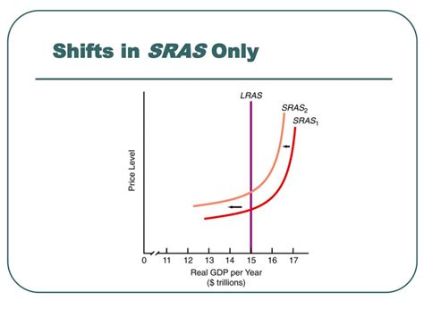 Ppt Chapter 11 Classical Vs Keynesian Powerpoint Presentation Free Download Id953072