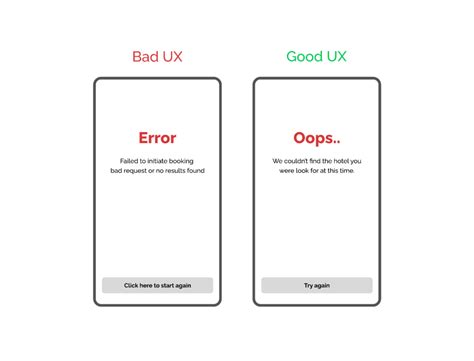 Ux Ui Design For Mobile App Ultimate Guide For Businesses