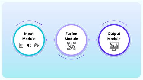 multimodal ai how it works and when it s used yellow