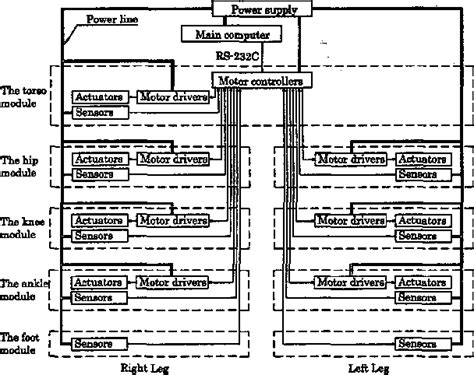Figure 4 From Design And Development Of The Biped Prototype Robian Semantic Scholar