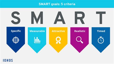 How To Use SMART Goals Correctly IONOS UK