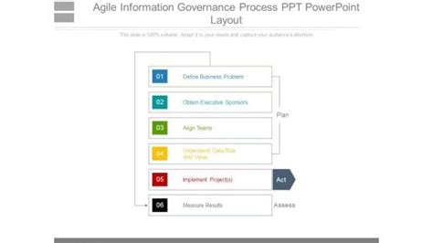 Agile Governance Powerpoint Templates Slides And Graphics