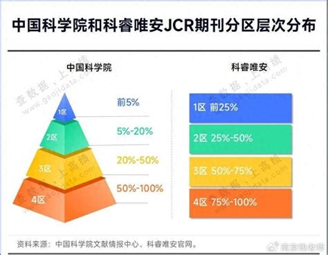 中科院期刊分区，最新发布！ 知乎