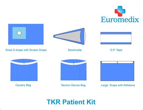 Tkr Ot Kit Euromedix