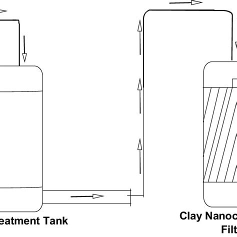 Hydrolysis And Condensation Reactions Of Titanium Isopropoxide For Tio Download Scientific