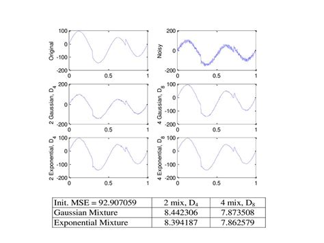 Wavelet Based Denoising Using Hidden Markov Models Ppt Download