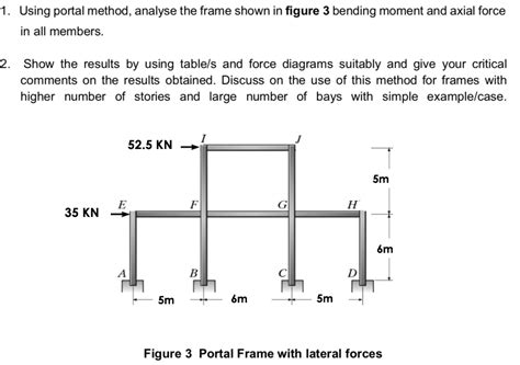 Solved 1 Using Portal Method Analyse The Frame Shown In