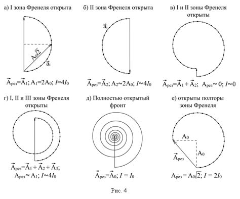34 Диаграмма Френеля