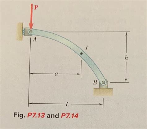 Solved 7 13 The Axis Of The Curved Member Ab Is A Parabola