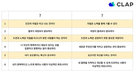 성장의 열쇠 마인드셋 교육하기