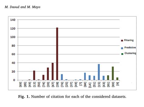One Shot Imitation Learning Statwiki