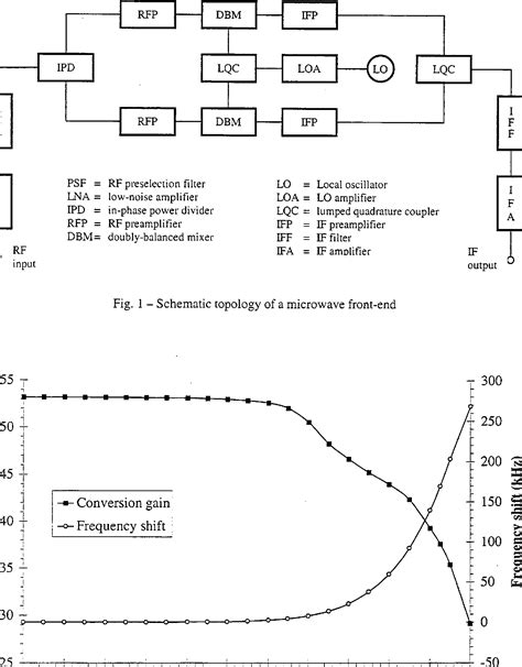 Figure 1 From Simulation Of Autonomous Nonlinear Microwave Circuits By Krylov Subspace Methods
