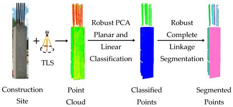 Pytorch Point Cloud Segmentation