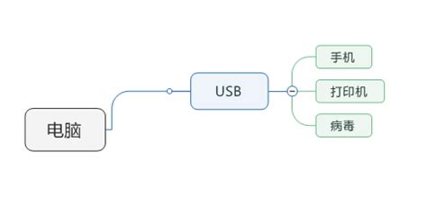 接口是什么？接口长什么样？java的interface Csdn博客