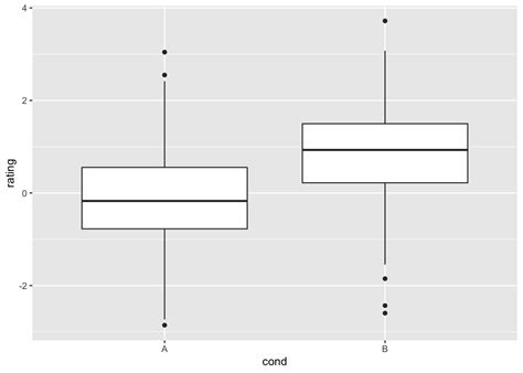 第 9 章 Ggplot2 Cookbook For R 中文版
