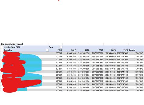 Solved Row Totals Identical To Column Total Microsoft Fabric Community
