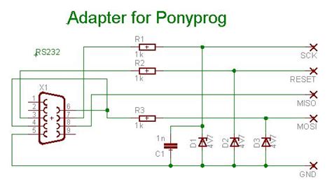 Ponyprog