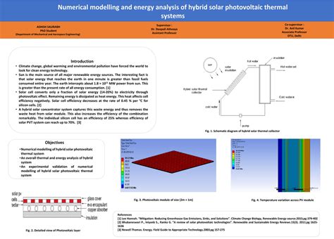 Computational Fluid Dynamics Cfd Modelling Of Hybrid Photovoltaic