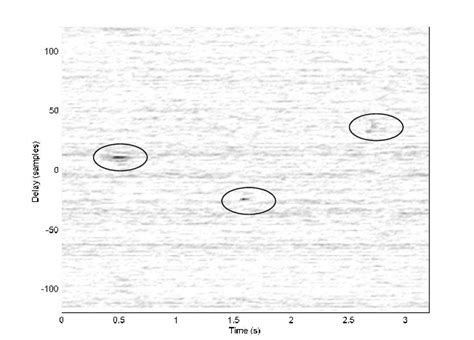 Whitened Cross Correlation R W Download Scientific Diagram