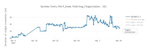 regressions in system collections tests perf bitarray · issue 85472 · dotnet runtime · github