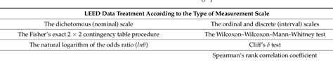 Table 1 From Impact Of “optimize Energy Performance” Credit Achievement