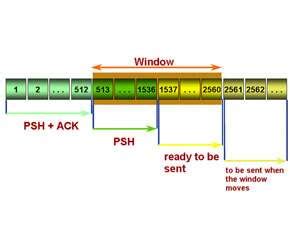 Reworking The TCP IP Stack For Use On Embedded IoT Devices Embedded