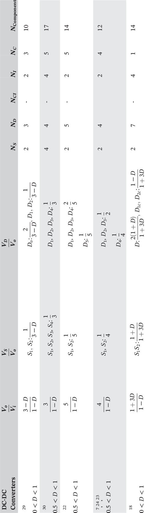 Comparing Results Of Diode Capacitor Based High Voltage Gain Converters Download Table