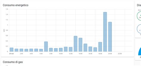 Task Difference That Doesnt Write Data In New Bucket Influxdb 2 Influxdata Community Forums