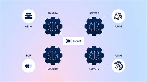 What Is A Dex Aggregator Cow Dao