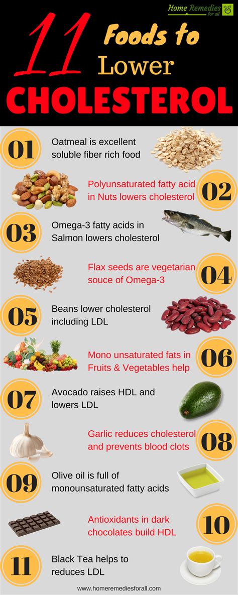 High Cholesterol Printable Low Cholesterol Food List