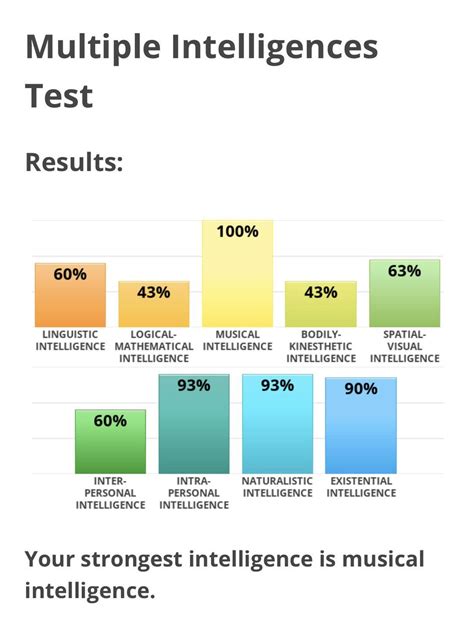 What Type Of Intelligence Do You Have Quiz Link In Comments Rinfp
