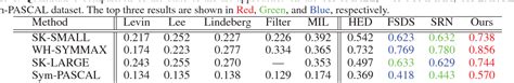 Table 1 From Multi Scale Bidirectional Fcn For Object Skeleton Extraction Semantic Scholar