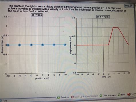 The Graph On The Right Shows A History Graph Of A