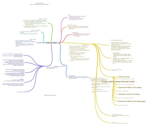 Introduction To Pyspark Using Dataframes Sparks Core Data
