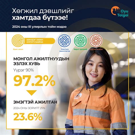 Oyu Tolgoi Бид 2024 оны гуравдугаар улирлын гүйцэтгэлийн