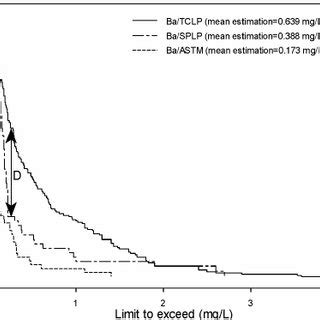 Operation Criteria Of TCLP SPLP And ASTM D3987 Download Table