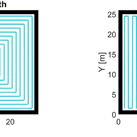 Motion Strategy Comparison In An Empty Map Download Scientific Diagram