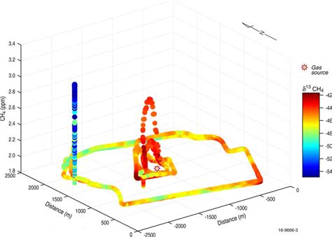 Methane Concentration Vertical Axis As A Function Of Position Download Scientific Diagram